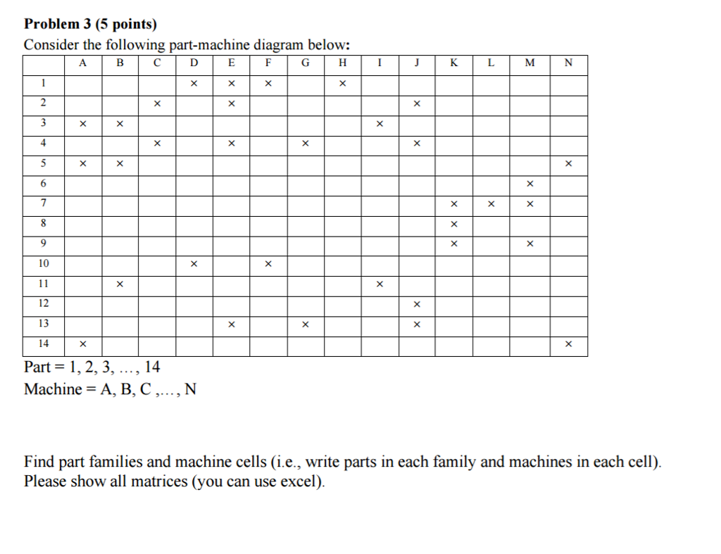 A Machine Part Is Diagrammed In The Figure Below Machine Par