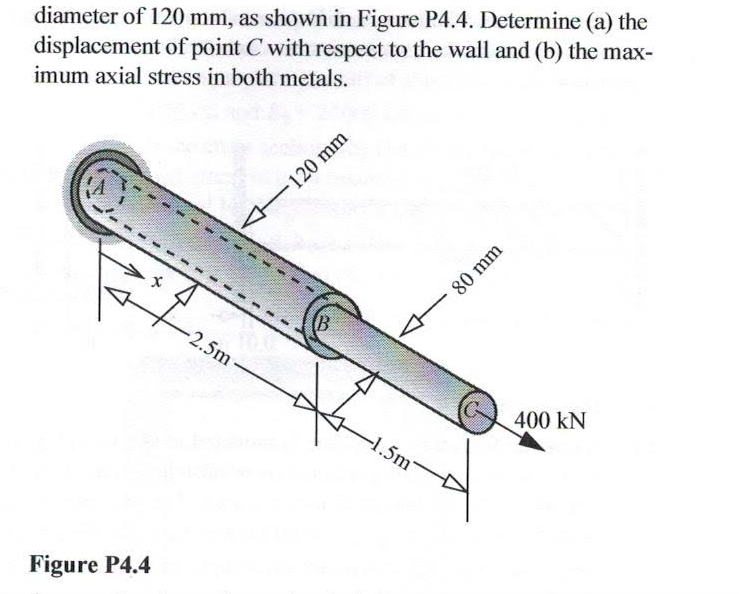 Solved A solid steel circular bar (Est-200 GPa) that is 4 m | Chegg.com