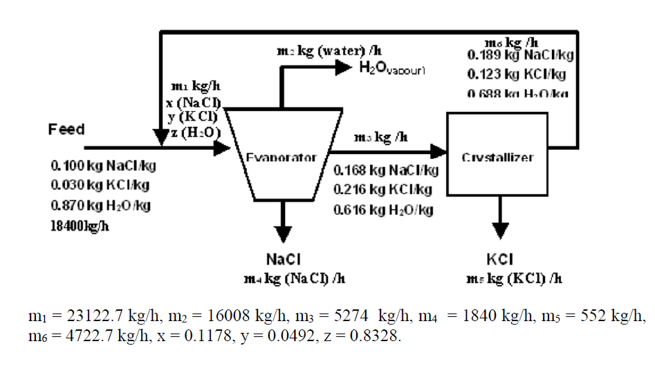 Solved A solution containing 10% NaCl, 3% KCl and 87% H2O is | Chegg.com