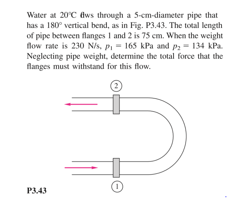 Solved Water at 20°C dws through a 5-cm-diameter pipe that | Chegg.com