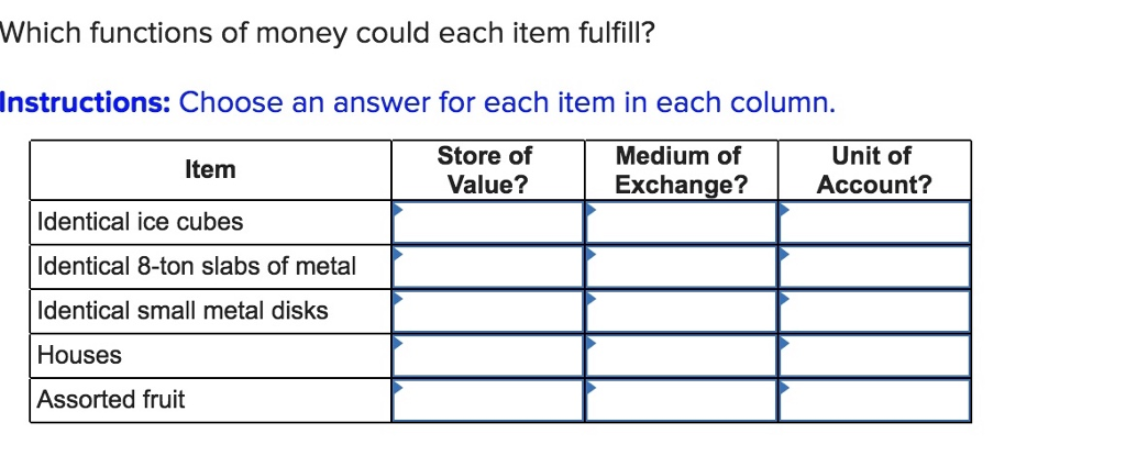 Solved Which functions of money could each item fulfill? | Chegg.com
