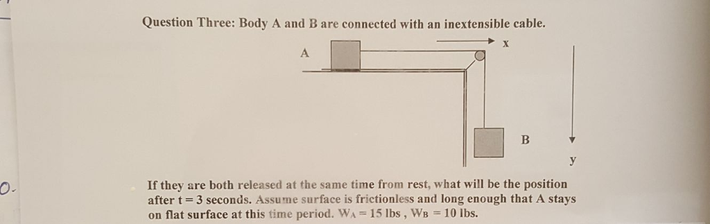Solved Body A and B are connected with an inextensible | Chegg.com