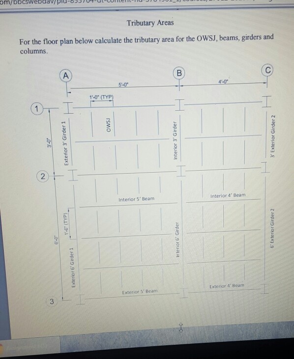 Solved Tributary Areas For the floor plan below calculate | Chegg.com