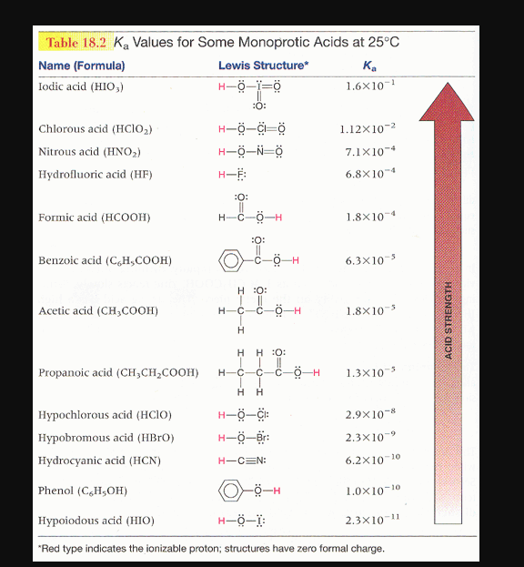 Solved Table 18.2 Ka Values for Some Monoprotic Acids at | Chegg.com