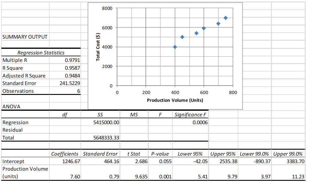Solved An important application of regression analysis in | Chegg.com
