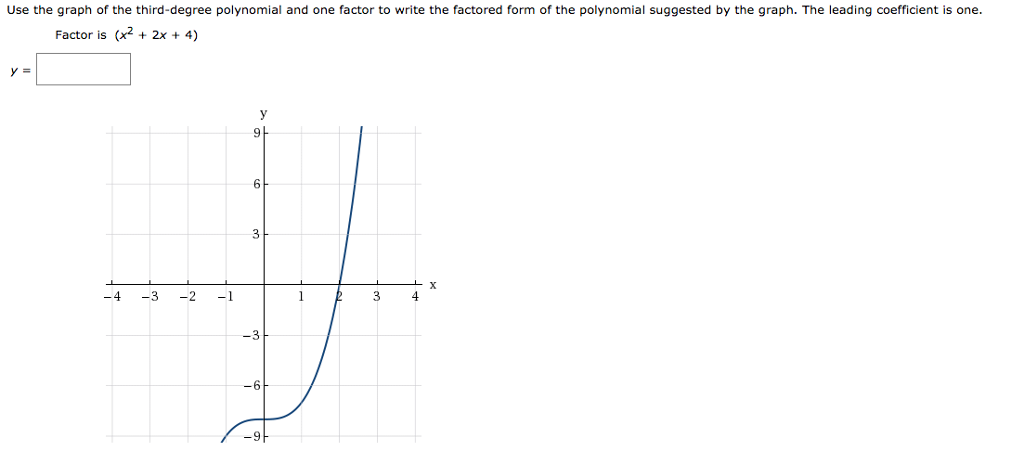 Solved Use the graph of the third-degree polynomial and one | Chegg.com