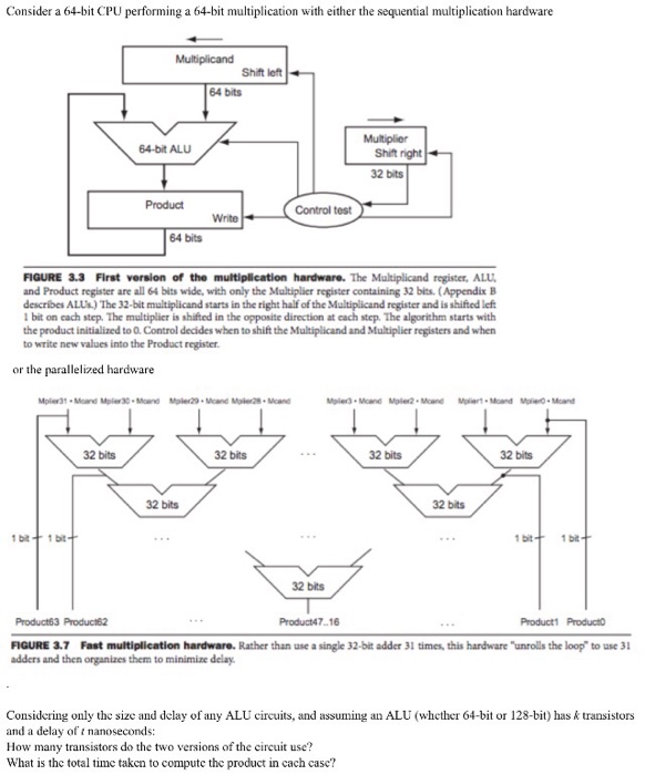 Solved The Multiplicand register. ALU. and Product register | Chegg.com