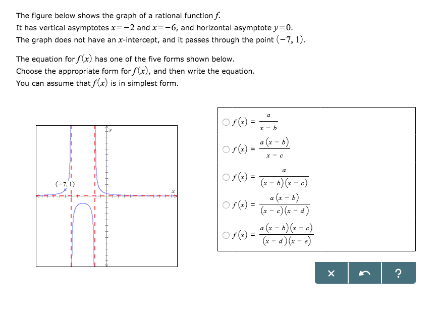 Solved The figure below shows the graph of a rational | Chegg.com