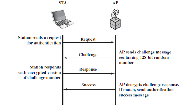 Solved This question is from Computer Network Security, | Chegg.com