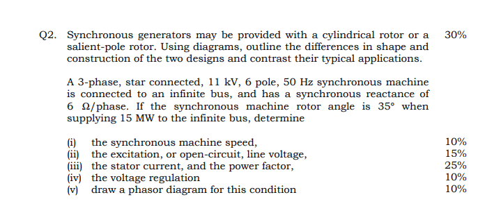 Solved Q2. Synchronous generators may be provided with a | Chegg.com