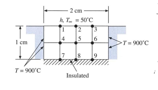 Solved A 1-by-2-cm ceramic strip (k= 3.0 W/m-K) is embedded | Chegg.com
