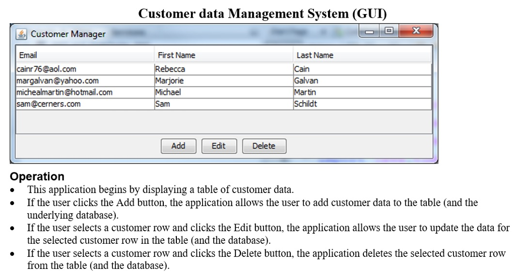Solved Customer data Management System (GUI) ふ| Customer | Chegg.com