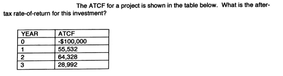 Solved The ATCF for a project is shown in the table below. | Chegg.com