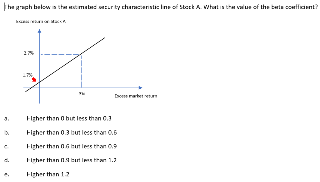 Solved The graph below is the estimated security | Chegg.com