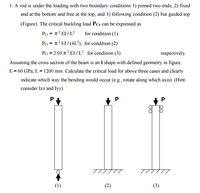 Solved A rod is under the loading with two boundary | Chegg.com