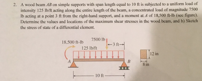Solved A wood beam AB on simple supports with span length | Chegg.com