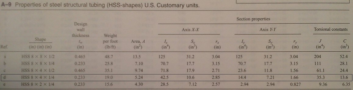 Solved 3000 points for a clear and worked out solution for | Chegg.com