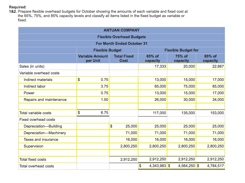 Solved Please help me with this question. (Please break down | Chegg.com