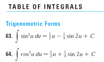 Intergral Of Sin Cosine Tables