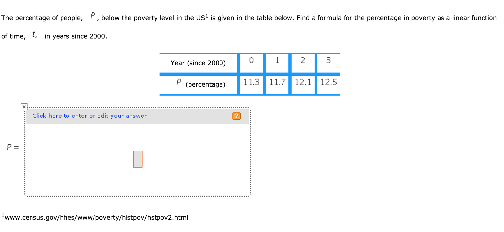 Solved The percentage of people, P, below the poverty level | Chegg.com