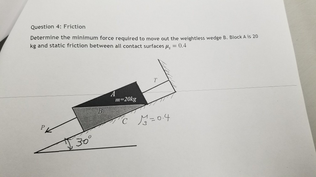 Solved Question 4: Friction Determine the minimum force | Chegg.com