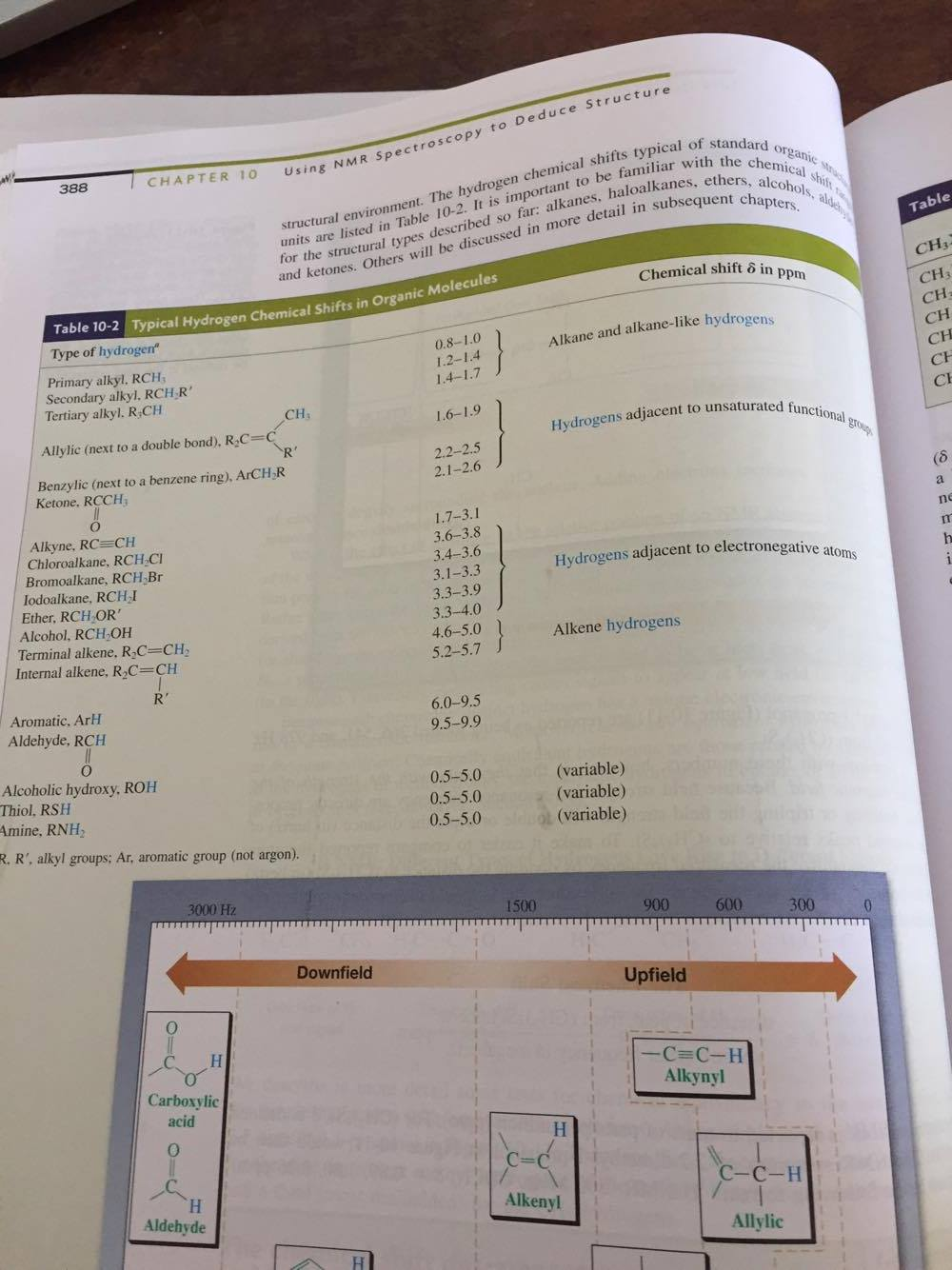 Solved 3. Using Table 10-2 of your textbook, assign chemical | Chegg.com