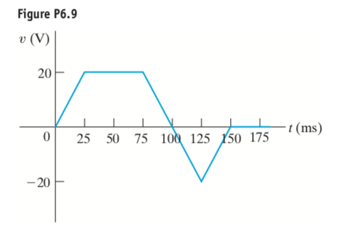 Solved 3. Using the unit step, u(t), write down the | Chegg.com