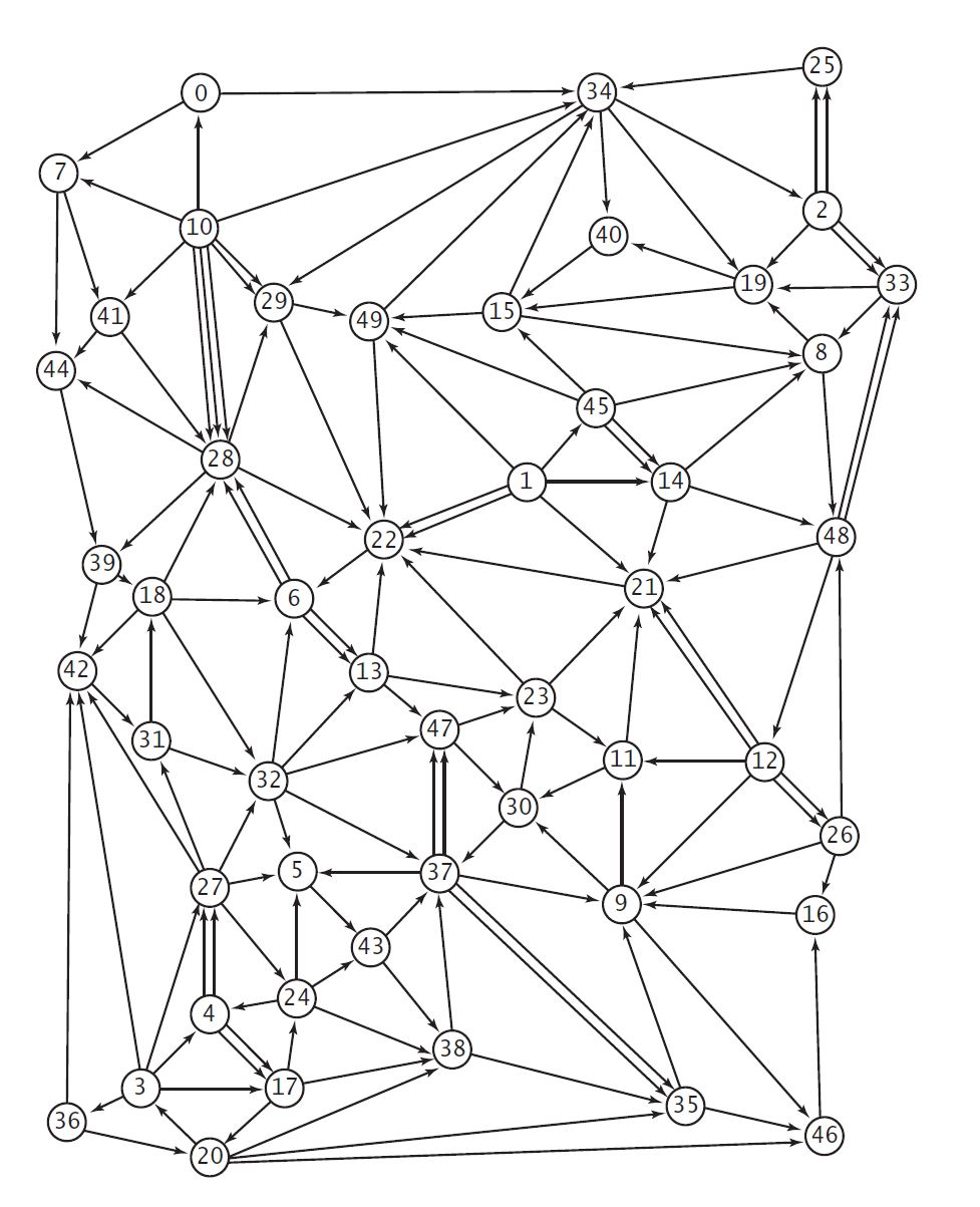 Solved Write a program IN JAVA to determine the connected | Chegg.com