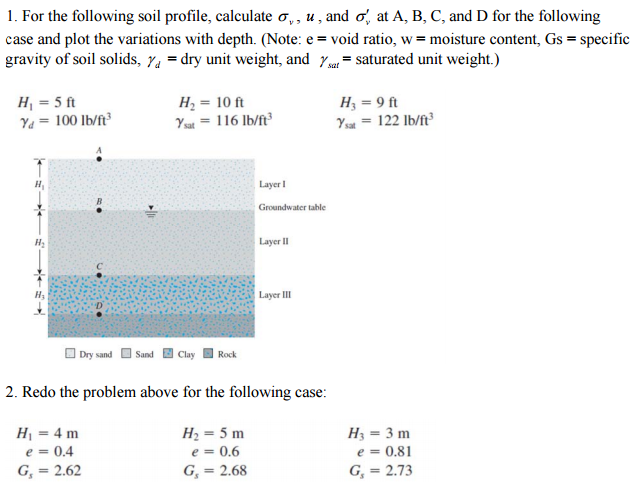 Solved For the following soil profile, calculate sigma_v, u, | Chegg.com