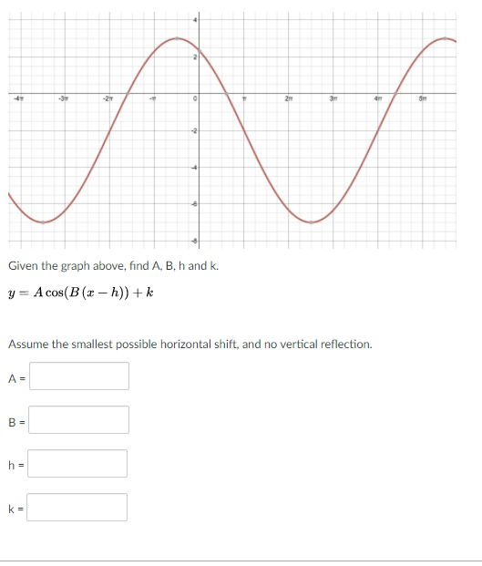 Solved ·Jr -211 Given the graph above, find A, B, h and k. | Chegg.com