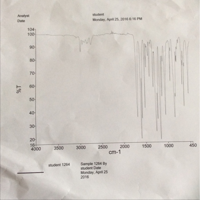 Solved Hello, can anyone please help me label the IR and NMR | Chegg.com Solved Hello, can anyone please help me label the IR and NMR | Chegg.com