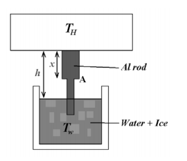 A mixture of water and ice is in thermal equilibrium | Chegg.com