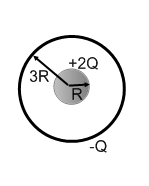Solved A solid metal sphere of radius R has charge +2Q. A | Chegg.com