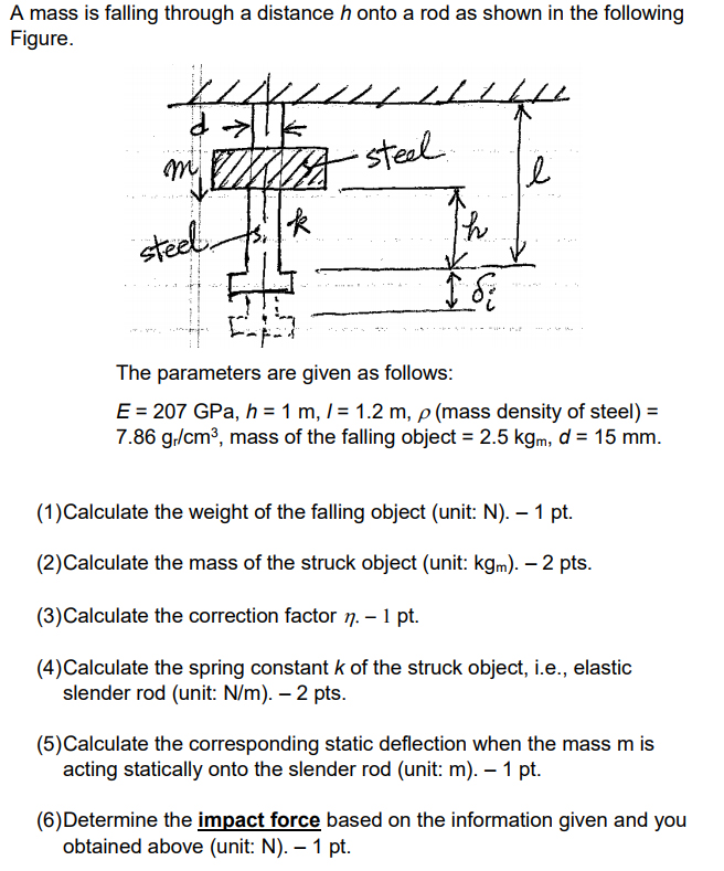Solved A mass is falling through a distance h onto a rod as | Chegg.com