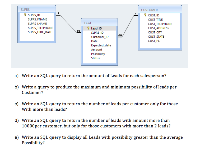 Solved SLPRS CUSTOMER SLPRS_ ID SLPRS FNAME SLPRS LNAME | Chegg.com