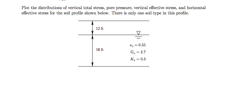 Solved Plot the distributions of vertical total stress, pore | Chegg.com
