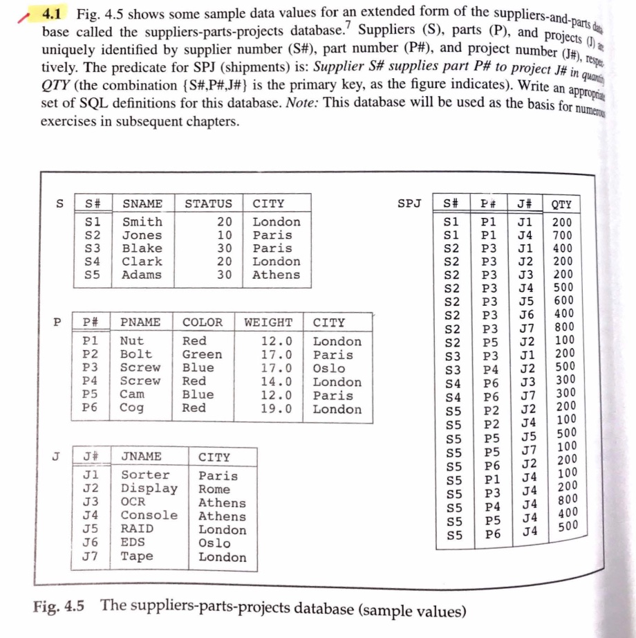 Solved 4.1 Fig. 4.5 shows some sample data values for an | Chegg.com