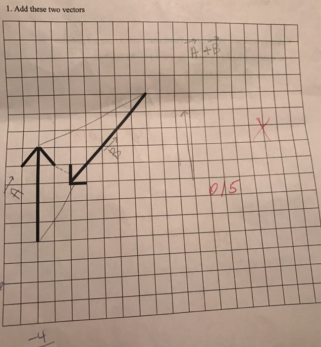 Solved 1. Add these two vectors | Chegg.com