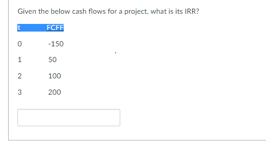 Solved Given the below cash flows for a project, what is its | Chegg.com