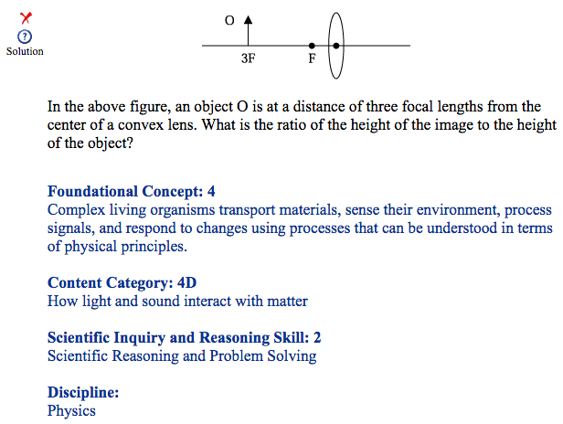 Solved Solution 3F In the above figure, an object O is at a | Chegg.com