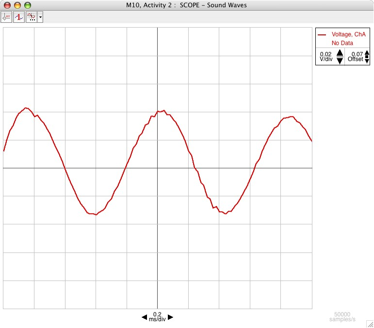 Below is a picture of the computerized scope display | Chegg.com