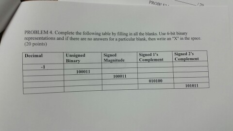 Solved Complete the following table by filling in all the | Chegg.com