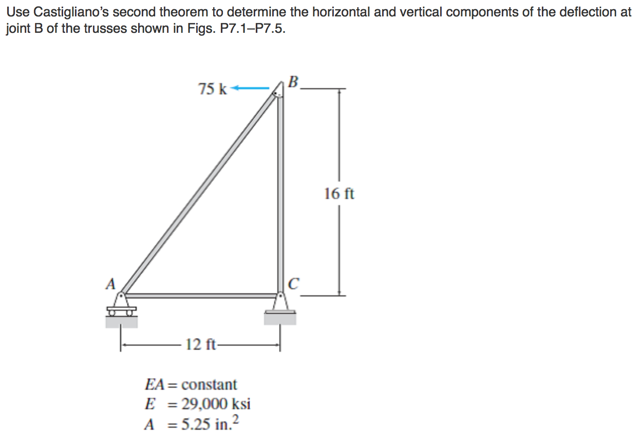 Solved Use Castiglianos Second Theorem To Determine The