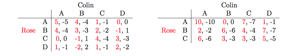 Consider the following zero-sum games: (a) Use | Chegg.com