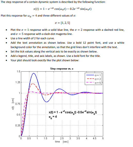 Solved The step response of a certain dynamic system is | Chegg.com