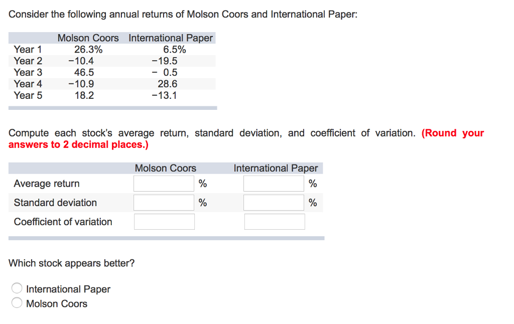 Solved Consider the following annual returns of Molson Coors | Chegg.com