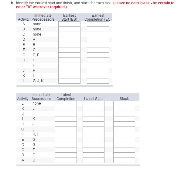 Solved Based on the precedence table below, identify the | Chegg.com