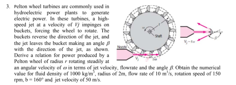 Solved 3. Pelton wheel turbines are commonly used in | Chegg.com