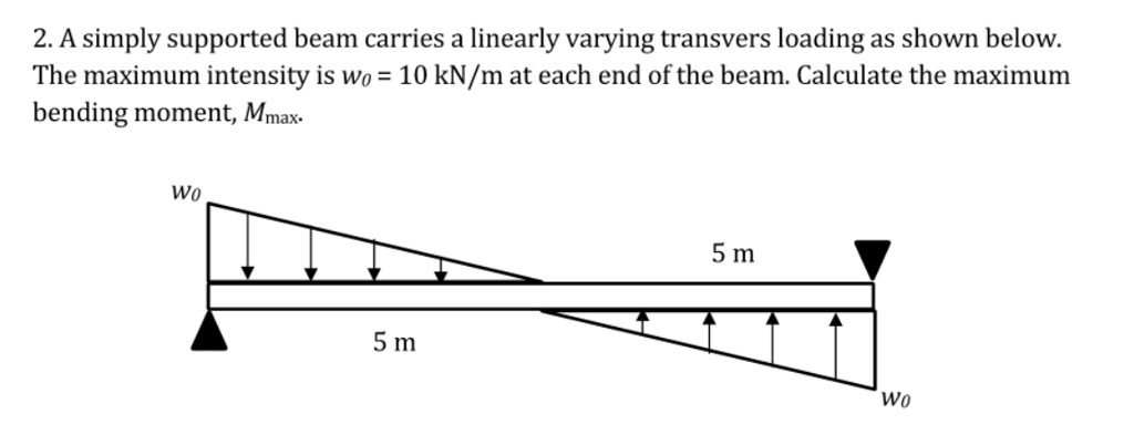 Solved A simply supported beam carries a linearly varying | Chegg.com