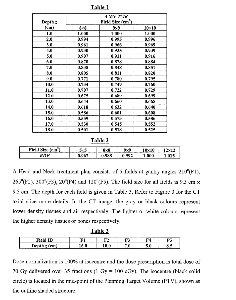 (a) In external beam photon therapy, an isocentric or | Chegg.com